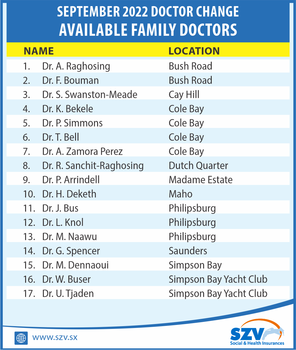 REQUEST DOCTOR CHANGE - SEPTEMBER 2022
